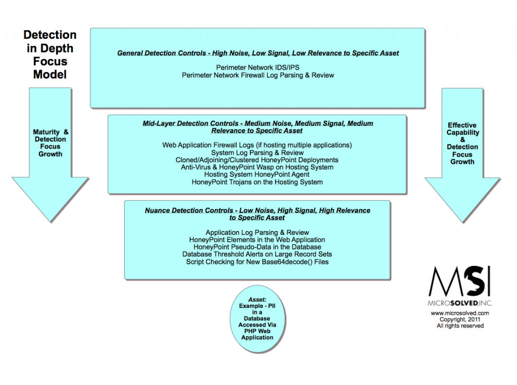 Depth Detection Archives - MSI :: State of SecurityMSI :: State of Security